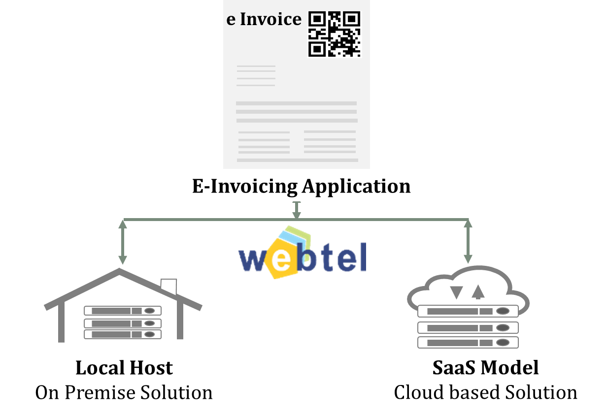 ZATCA e-invoicing phase II: Compliance and challenges ZATCA e-invoicing phase II: Compliance and challenges